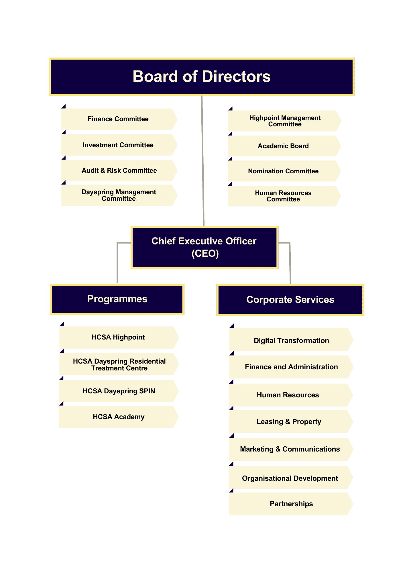 Organisational Structure - HCSA Community Services