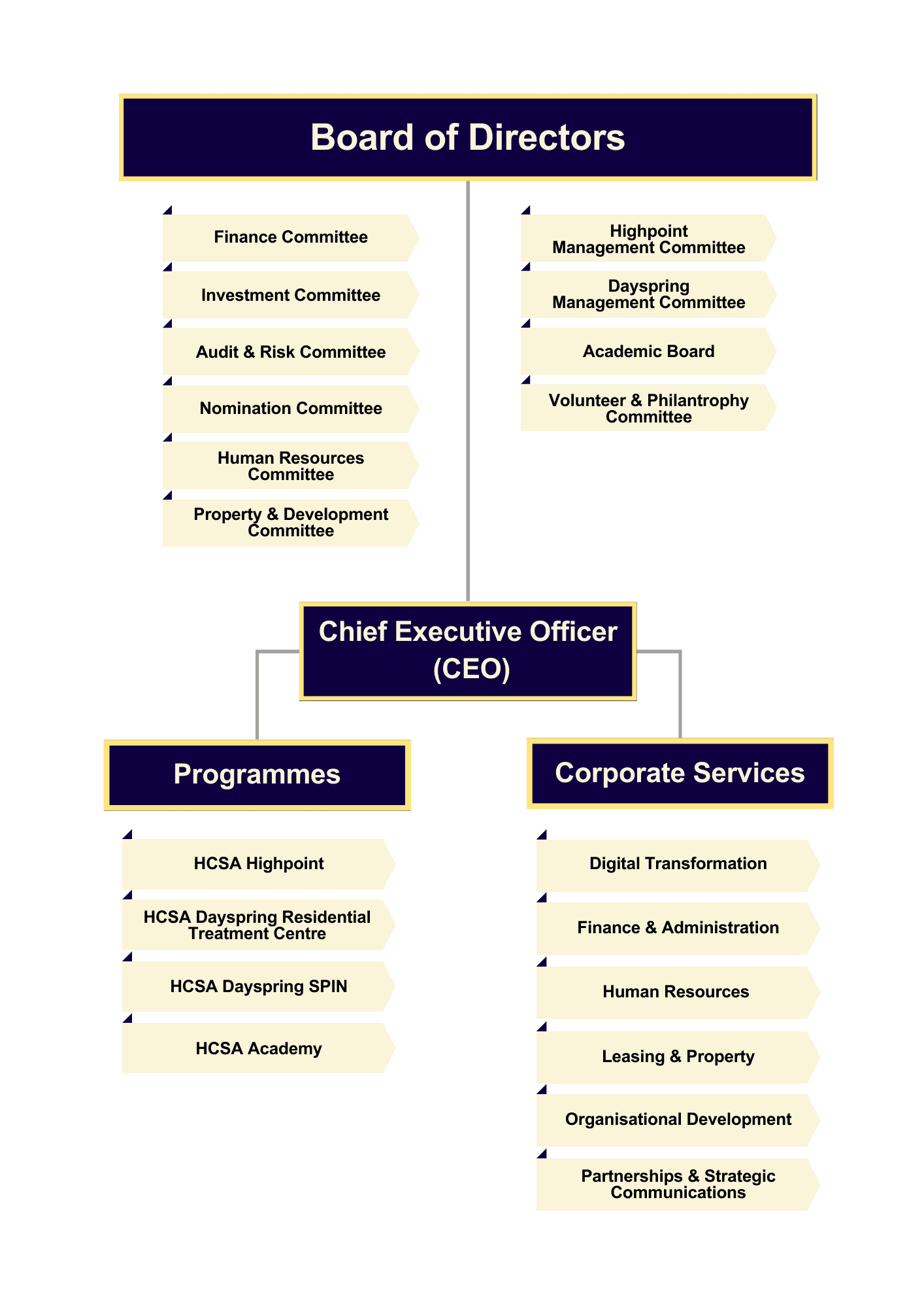 Organisational Structure - HCSA Community Services