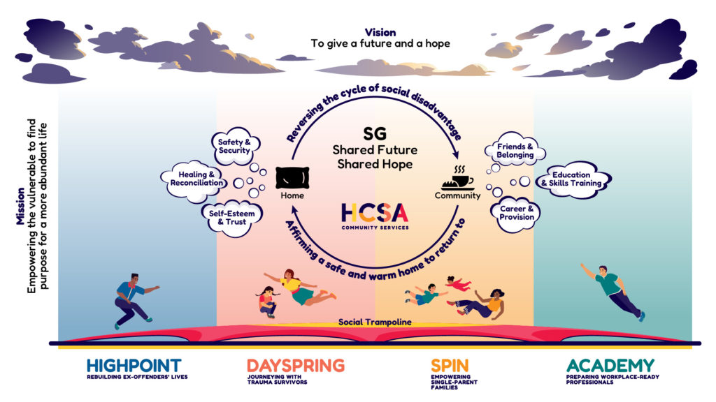 PROGRAMMES - HCSA Community Services