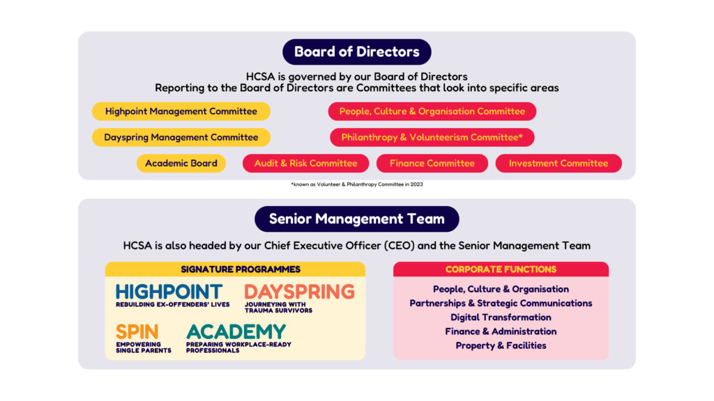 Organisation Structure - HCSA Community Services